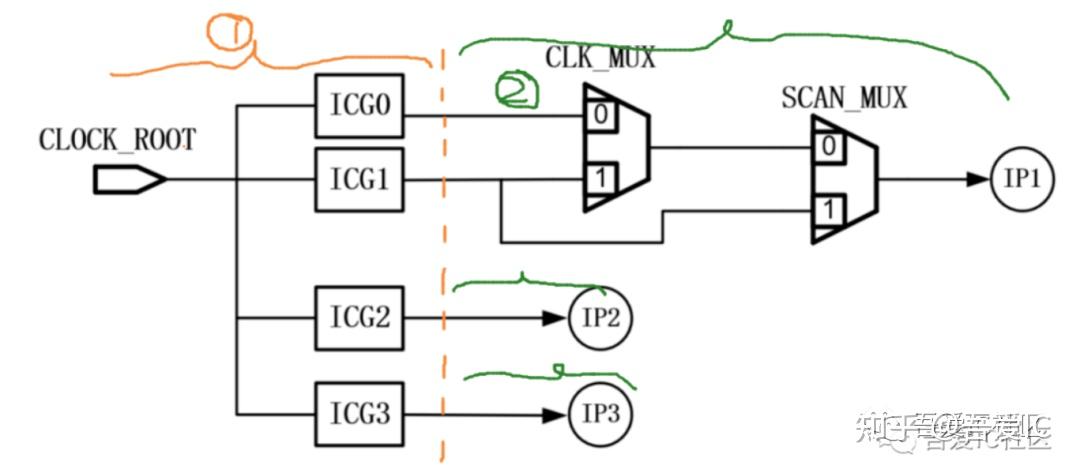 数字IC后端设计实现10大IC实战项目 - 知乎