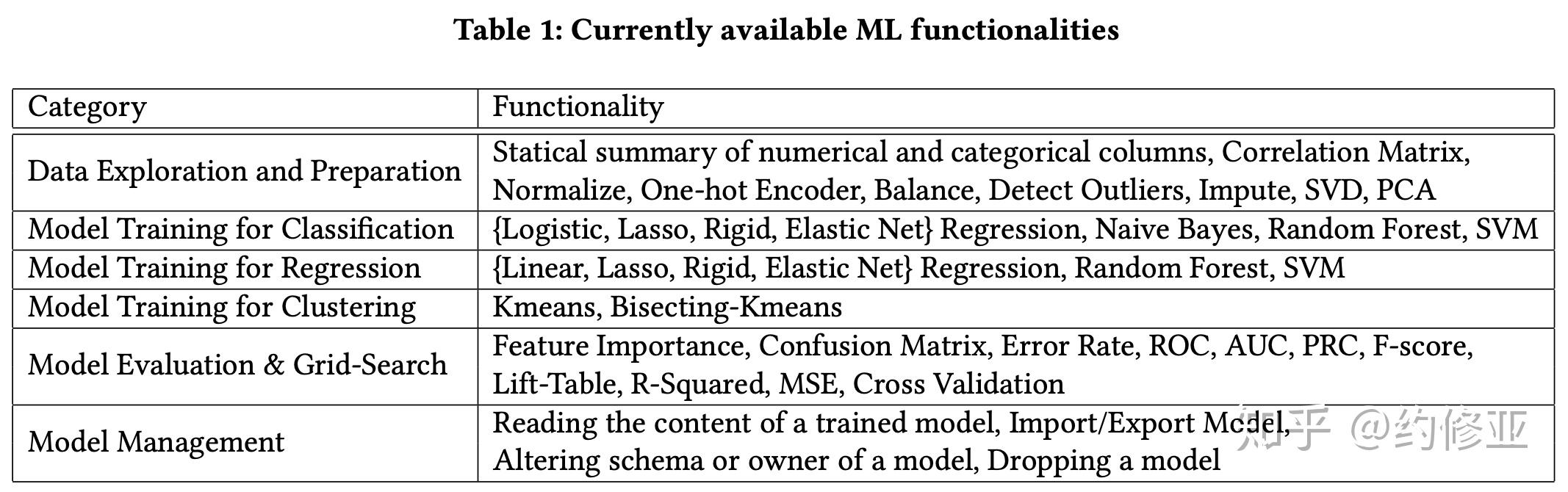 Vertica ML Distributed Machine Learning In Vertica 