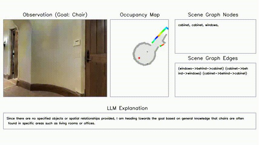 NeurIPS2024 | SG-Nav：无需RL训练，基于LLM实现零样本物体巡航 - 知乎