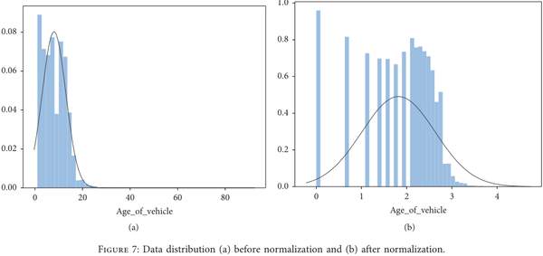 An Alternative Method for Traffic Accident Severity Prediction: Using Deep Forests Algorithm 论文 ...