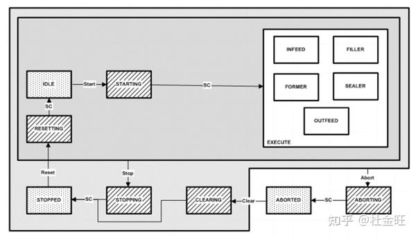 S88连载五 配方和设备 - 知乎