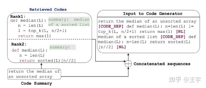 Retrieval Augmented Code Generation and Summarization - 知乎