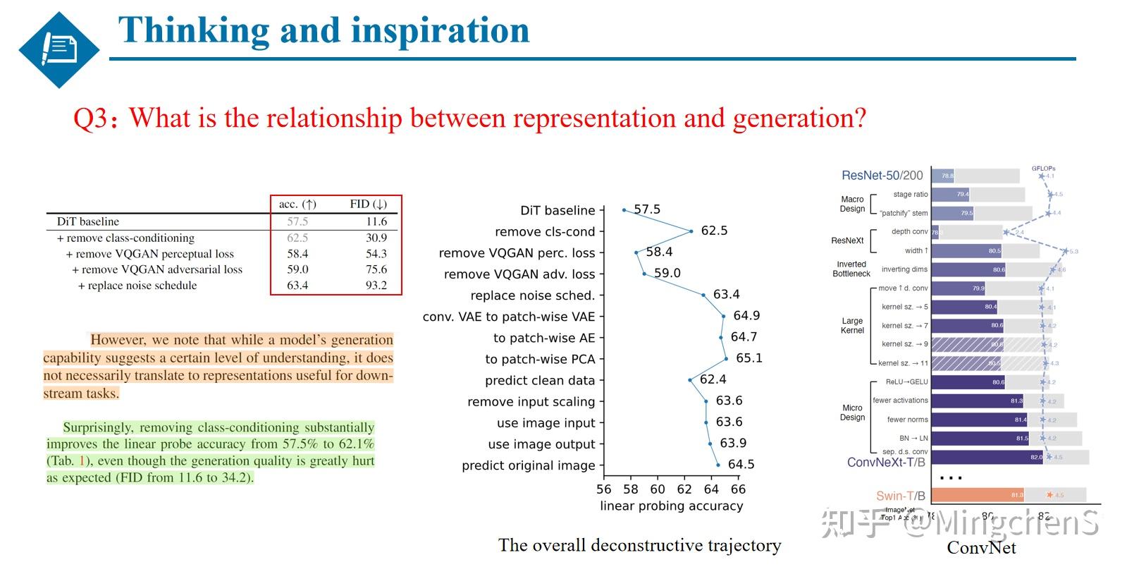 何恺明新作：Deconstructing Denoising Diffusion Models for Self-Supervised Learning解读（超详细） - 知乎