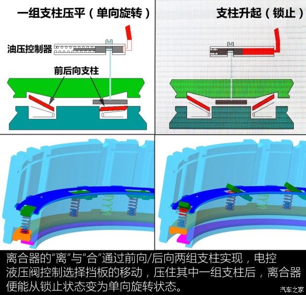 95km/h就能上9挡 通用新9AT变速箱详解 - 知乎