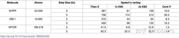 OpenMM 7：分子动力学高性能算法的快速发展 - 知乎