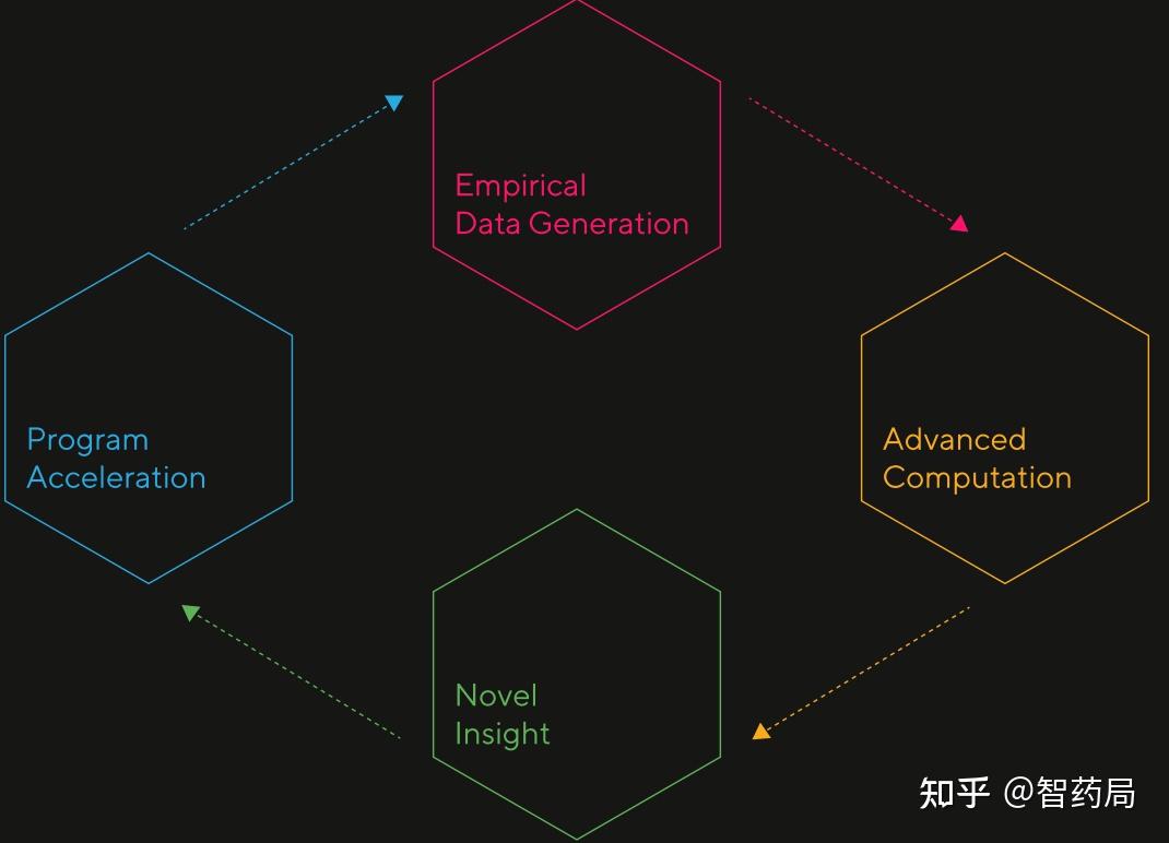 Recursion 创始人：打造数字生物学的Netflix - 知乎