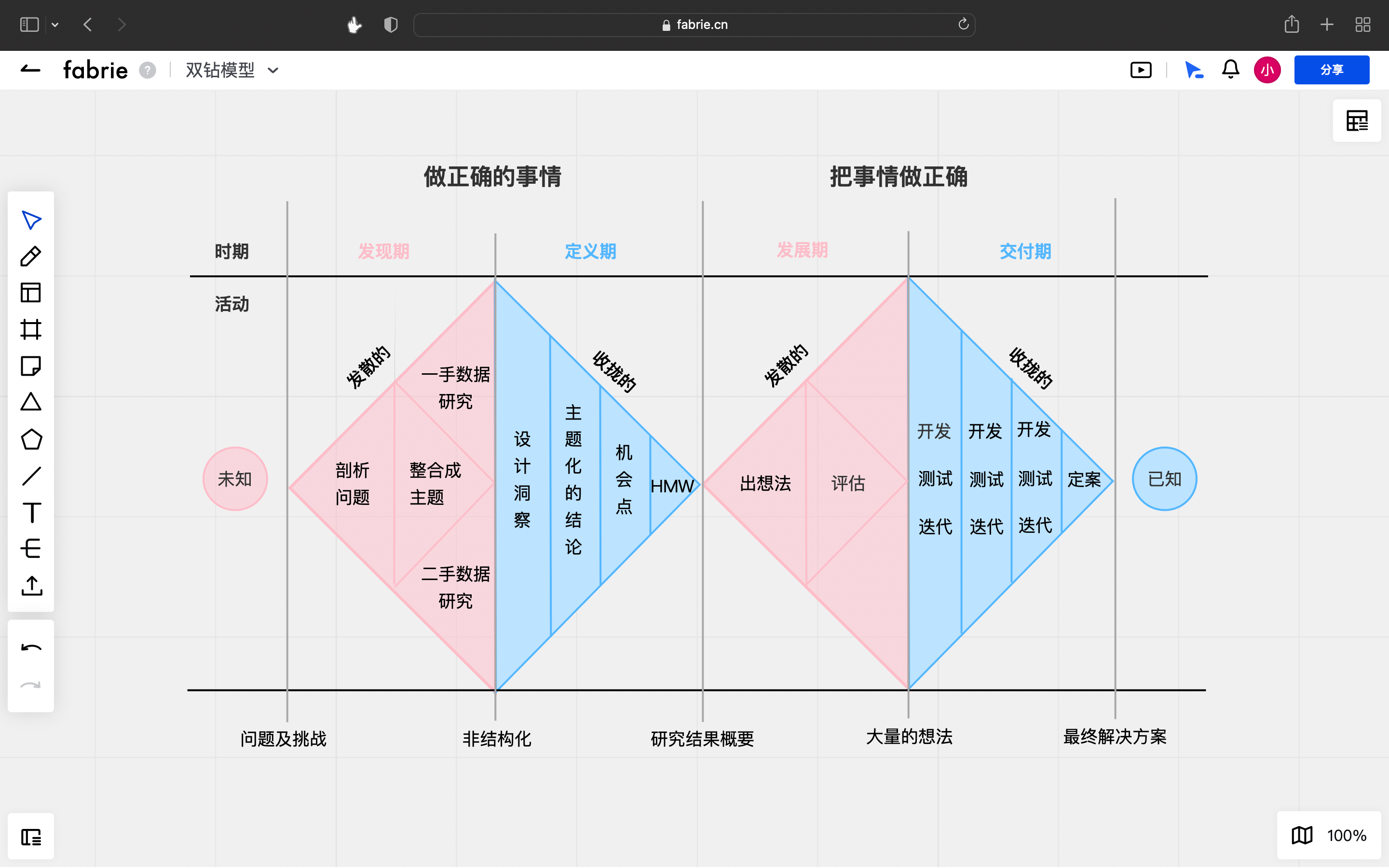 如何做“好设计”，这3个回答帮你解决所有困扰！| Fabrie实践指南 - 知乎