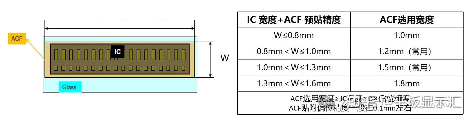 【技术干货】一文读懂液晶显示LCD所用异方性导电胶ACF的选用原则（5000字详解） - 知乎