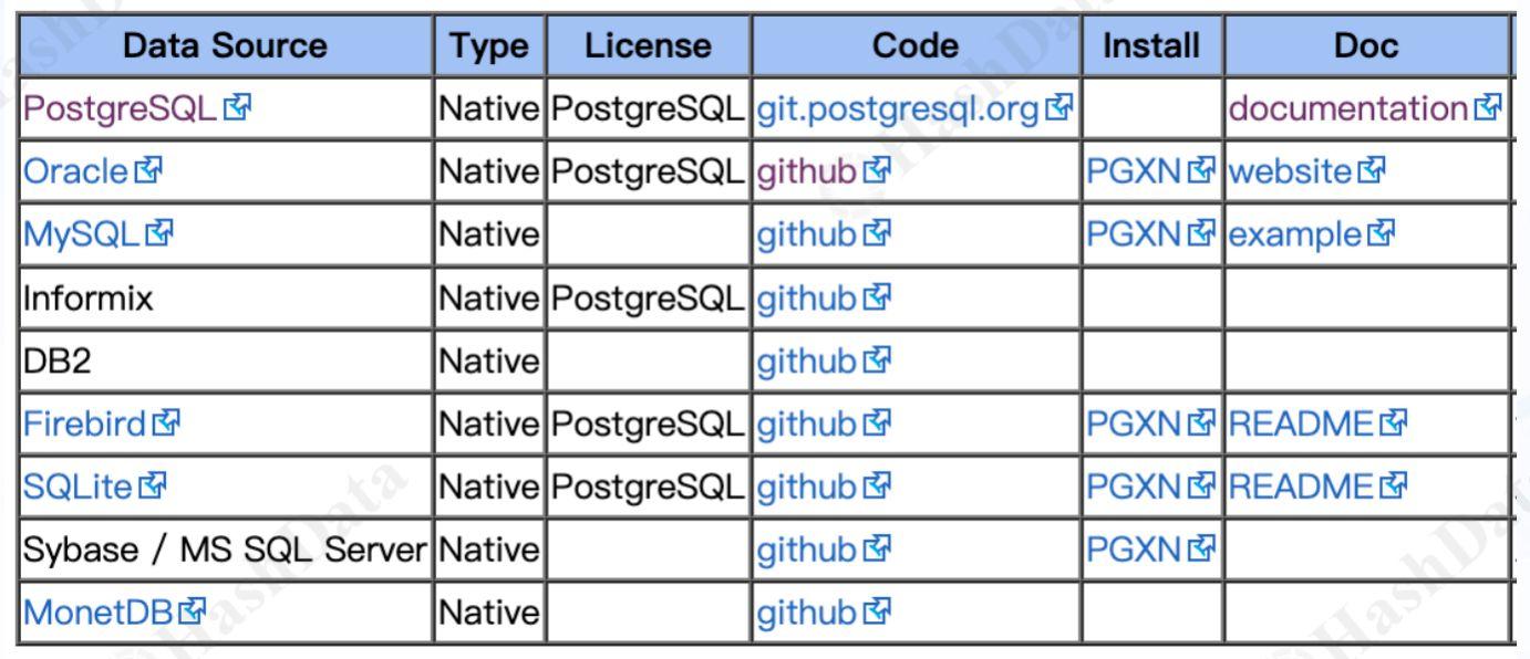 PostgreSQL 技术内幕（十七）：FDW 实现原理与源码解析 - 知乎