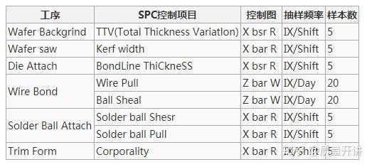 SPC的案例分析 - 知乎
