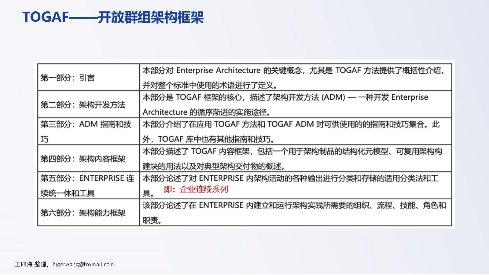 TOGAF 9.2 概览 （PPT） - 知乎