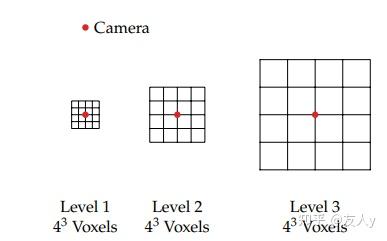 实时全局光照VXGI技术介绍 - 知乎