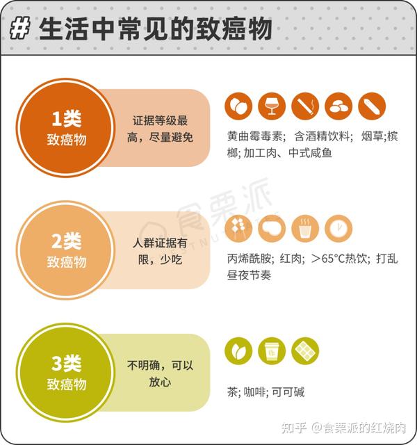 世卫宣布阿斯巴甜被评估为2B类致癌物，还能吃吗？ - 知乎