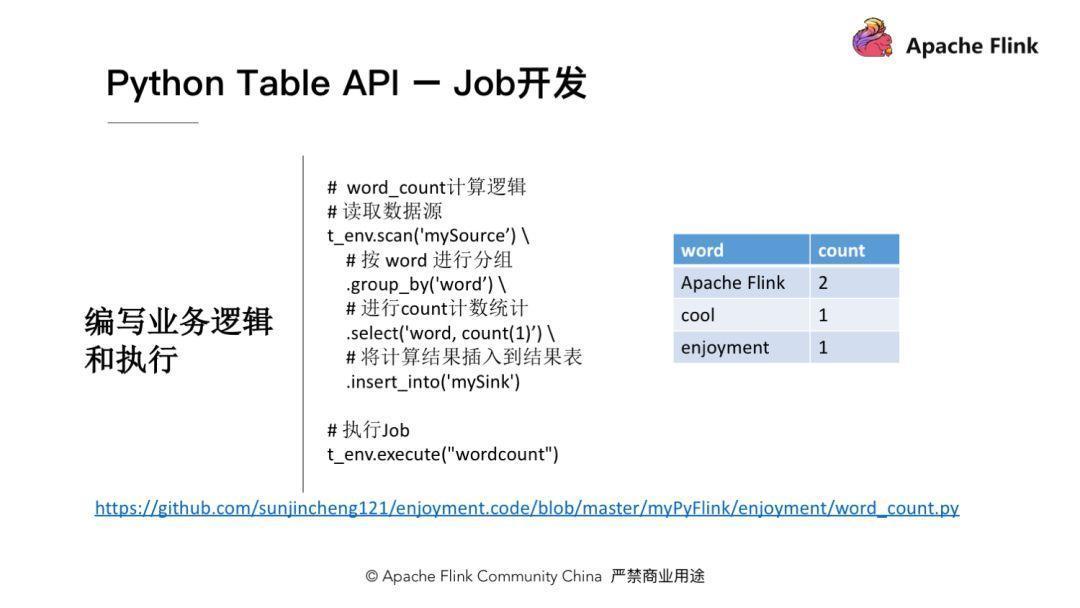 如何在 Apache Flink 中使用 Python Api？ 知乎