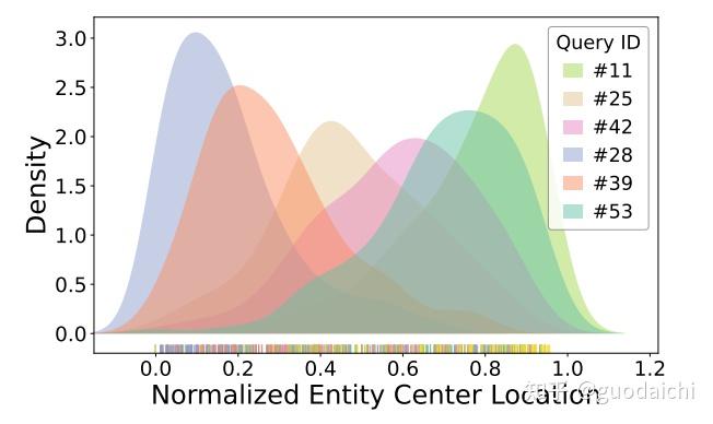 《Parallel Instance Query Network for Named Entity Recognition》论文阅读 - 知乎