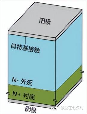 Si FRD与SiC二极管的反向恢复竞速详解； - 知乎