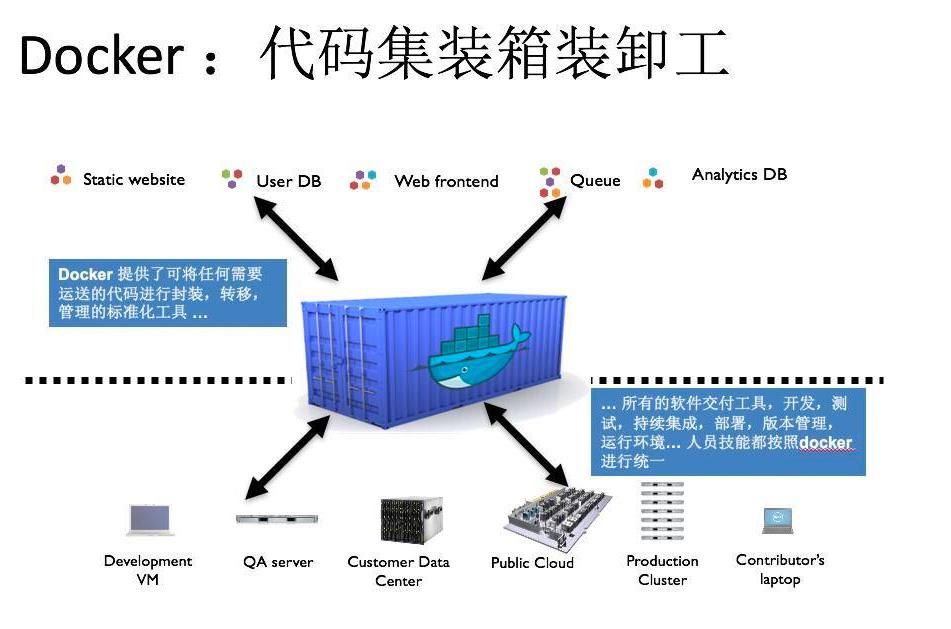 面向web开发人员的docker：什么是 Docker、镜像、编排？ 知乎