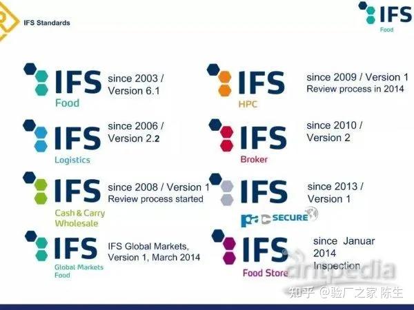 IFS国际食品标准（International Food Standard）-食品行业质量与品质的保障 - 知乎