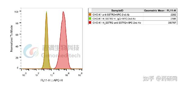神经内分泌瘤（NET）潜力靶点：SSTR2 - 知乎