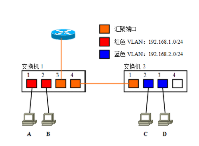 VLAN详解，让你看一遍就理解VLAN - 知乎