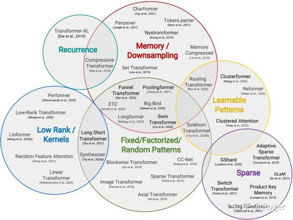 Transformer模型优化及加速概览 - 知乎