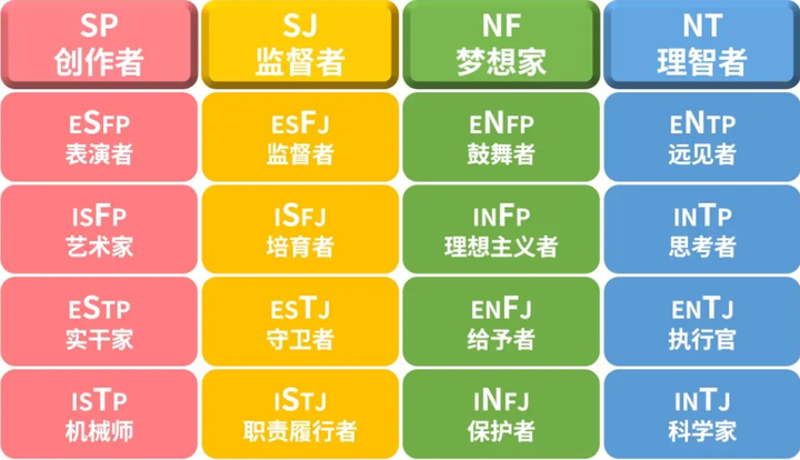 MBTI测试，你是谁？快来领取属于你的专属mbti人格类型吧 - 知乎