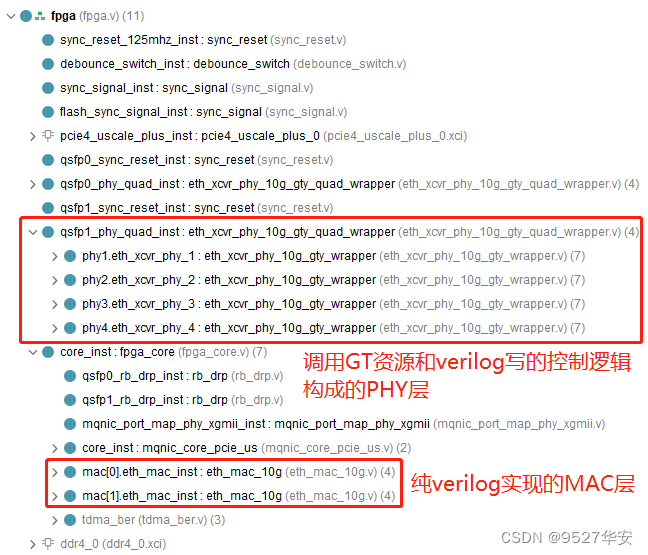 Fpga实现nic 25g Udp协议栈网卡,纯verilog代码编写,提供工程源码和技术支持 知乎