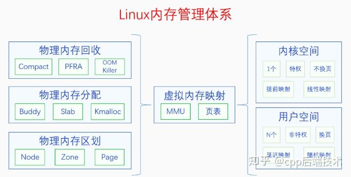 深入理解Linux内存管理（超全面，收藏起来慢慢看） - 知乎