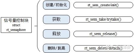 Rust-Thread: 基于Rust面向资源受限嵌入式设备的操作系统的尝试 - 知乎