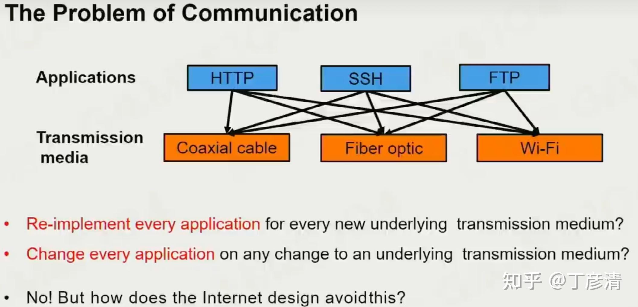 王希-GAMES104《现代游戏引擎：从入门到实践》学习笔记-第十八节（上）：网络游戏的架构基础 - 知乎