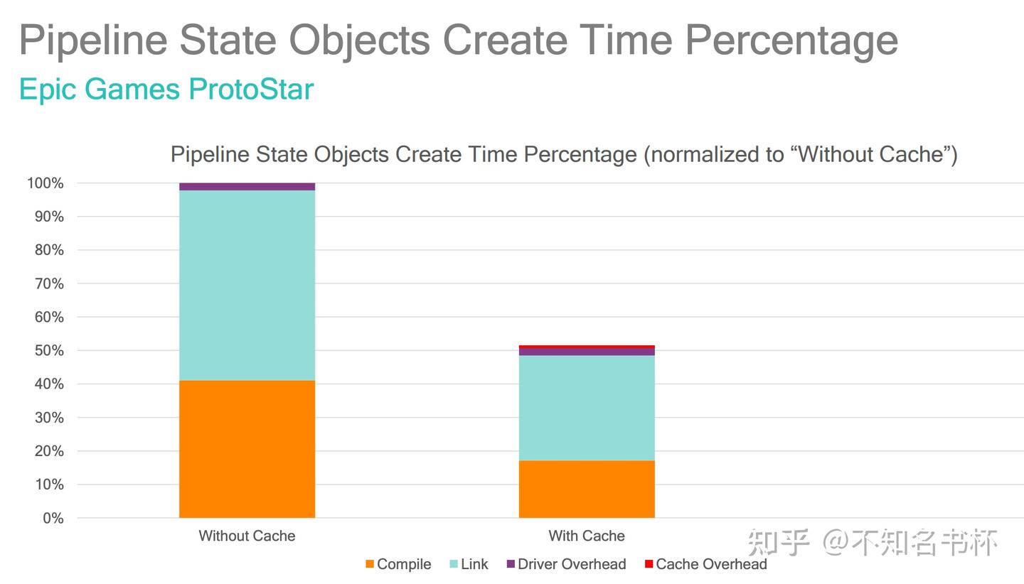 理解Vulkan管线(Pipeline) - 知乎