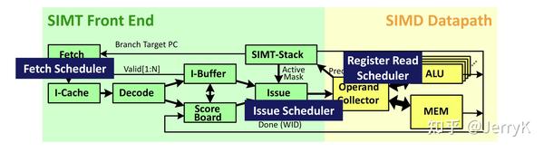 NVIDIA GPU微架构思考(1) - 知乎