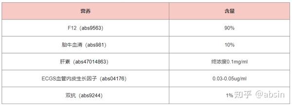 HUVEC细胞培养攻略 - 知乎