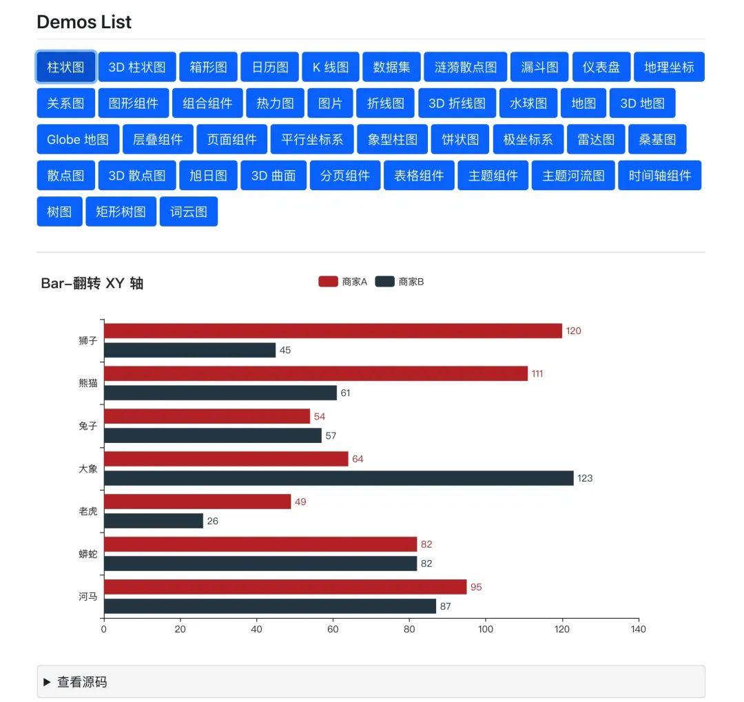别找了，这才是 Pyecharts 的正确打开方式 - 知乎