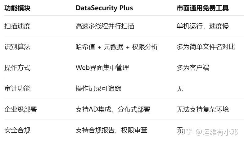 重复文件查找工具：DataSecurity Plus 全面提升企业文件管理效率 - 知乎