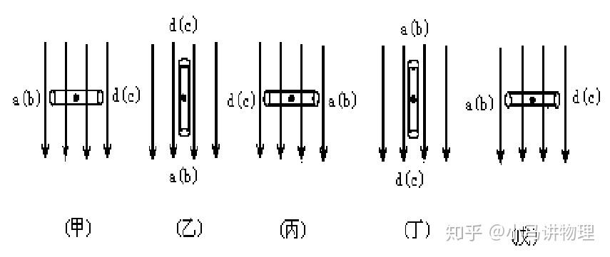 高中物理讲义：交变电流第1节《交变电流》 - 知乎