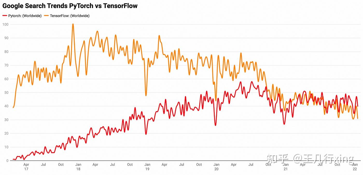 TensorFlow、Keras、PyTorch & OpenCV简介及对比 - 知乎