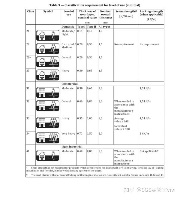 地板到底要不要评级？ISO 10581& ISO 10582 - 知乎