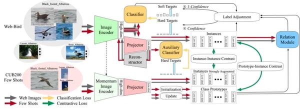 AAAI 2023｜优图16篇论文速览，含多标签分类、姿态估计、目标检测、HOI、小样本学习等研究方向 - 知乎