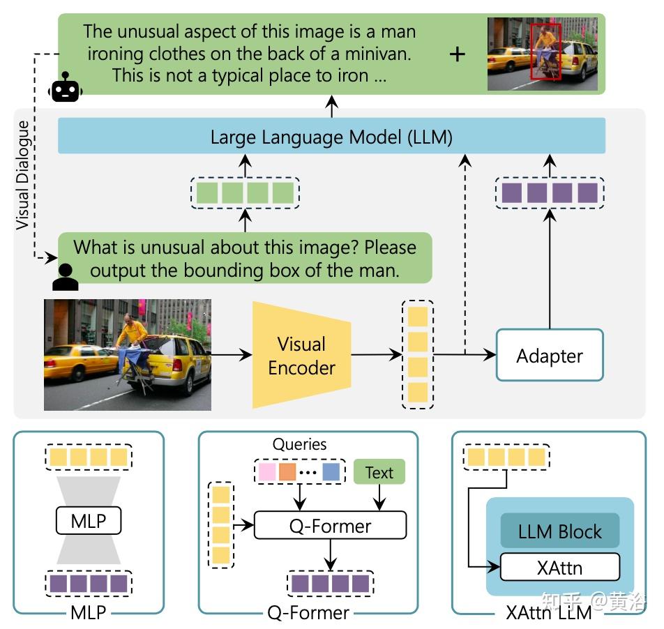 多模态大语言模型的演化：综述 - 知乎