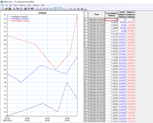 MIKE 21 FM 随时空变化的dfsu文件的两种制作方式 - 知乎