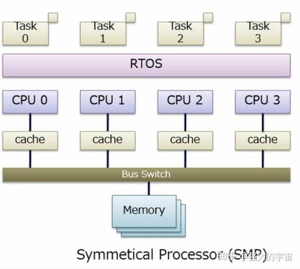 实时操作系统&基于Autosar的RTOS - 知乎