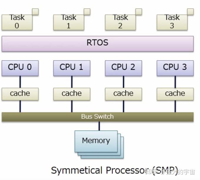 实时操作系统&基于Autosar的RTOS - 知乎