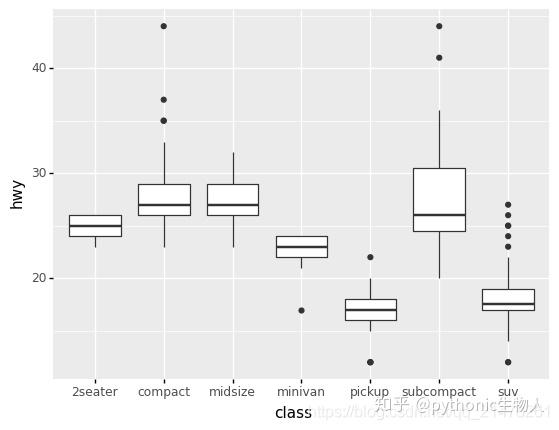Python可视化43|plotnine≈R语言ggplot2 - 知乎