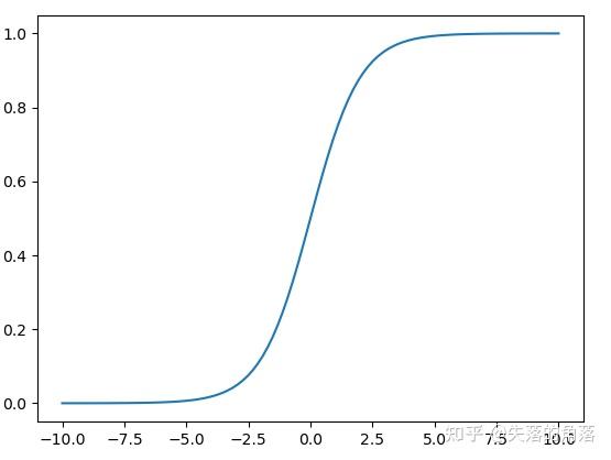 python实践神经网络 - 知乎