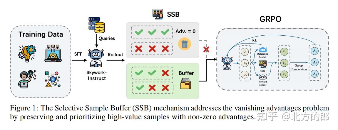 Skywork R1V2：多模态混合强化学习助力AI推理能力飞跃 - 知乎