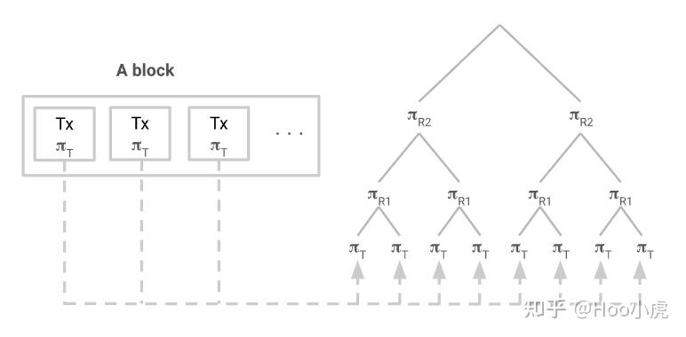 Hoo虎符研究院 ｜ Mir Protocol 调研报告 - 知乎