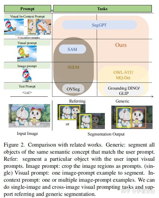 论文《Visual In-Context Prompting》解读 - 知乎