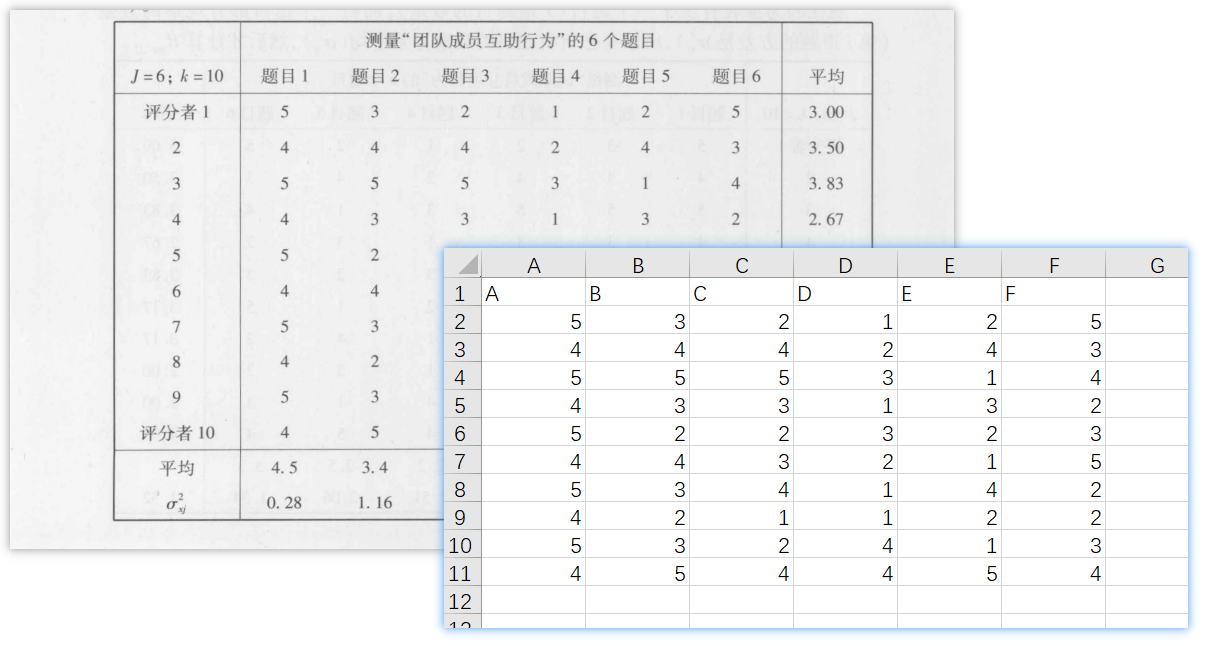 组内评分者信度（Rwg） - 知乎