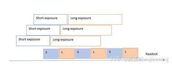 HDR sensor 原理介绍 - 知乎